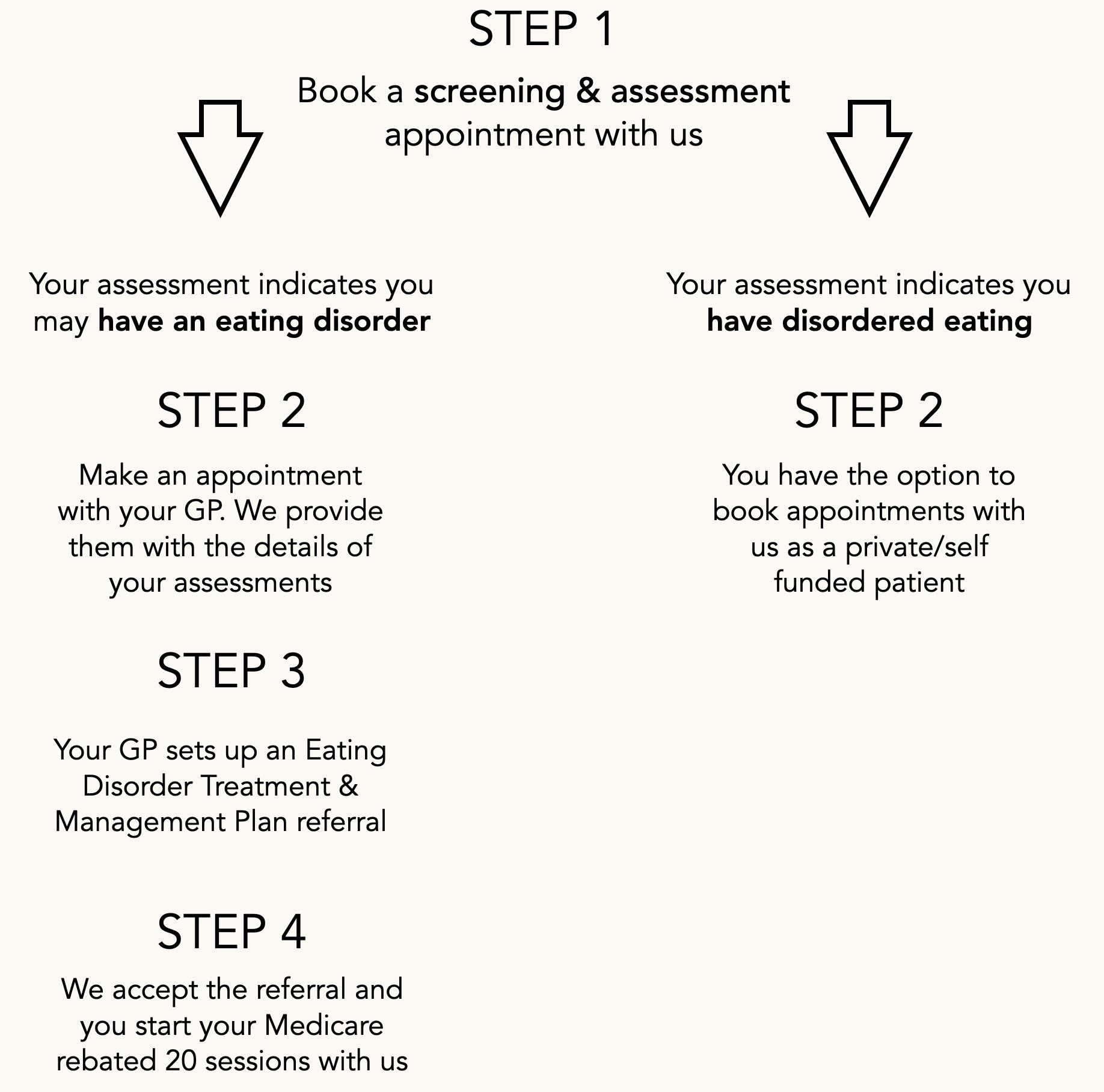 Questionnaire – Coral Coast Eating Disorder Service